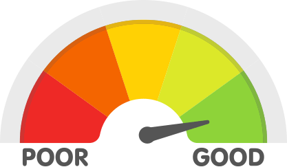 725-749 Credit Score | Is 729 Credit Score Enough for a Loan?